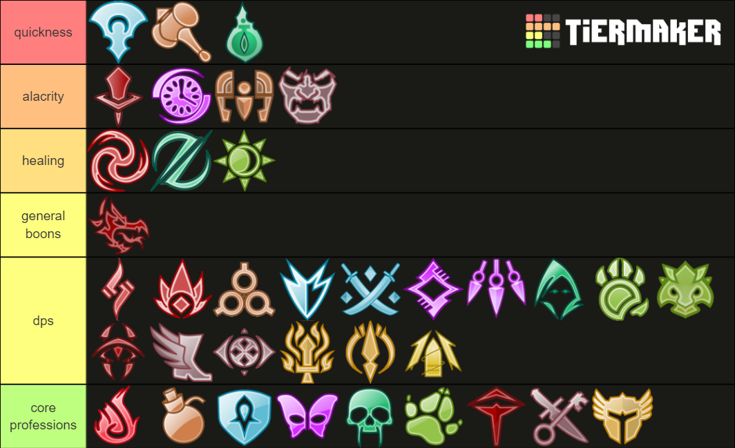 GW2 spec roles for commanders Tier List (Community Rankings) - TierMaker