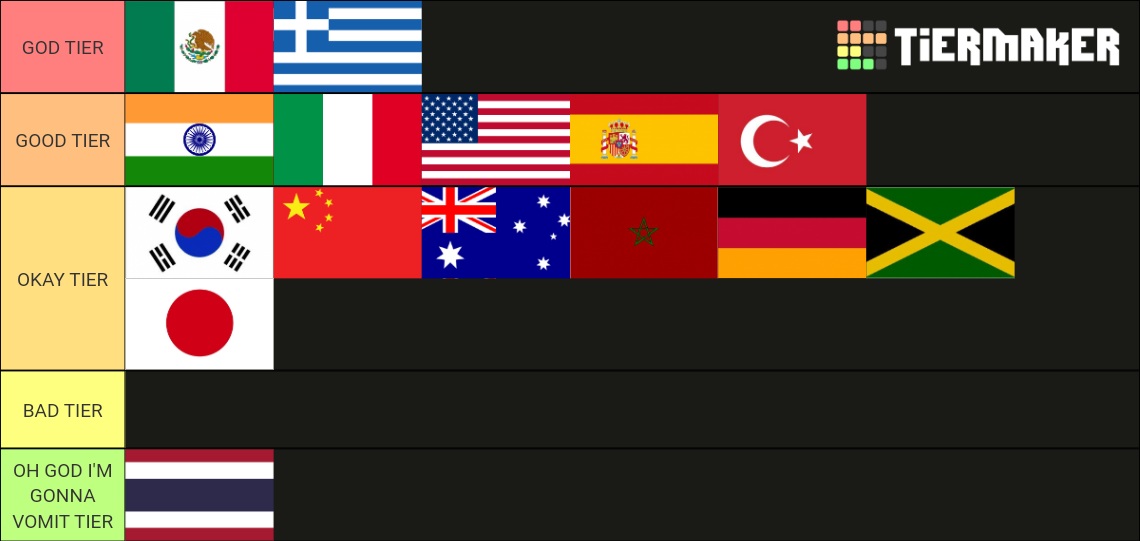 World Cuisines Tier List (Community Rankings) - TierMaker