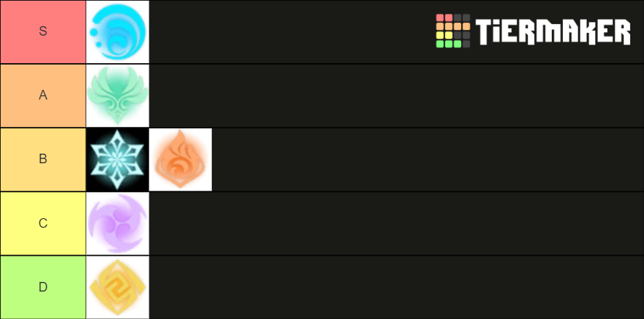 Genshin impact elements ! Tier List (Community Rankings) - TierMaker