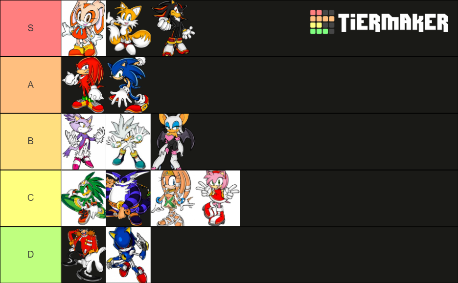 SONIC TDI CHARACTERS Tier List (Community Rankings) - TierMaker