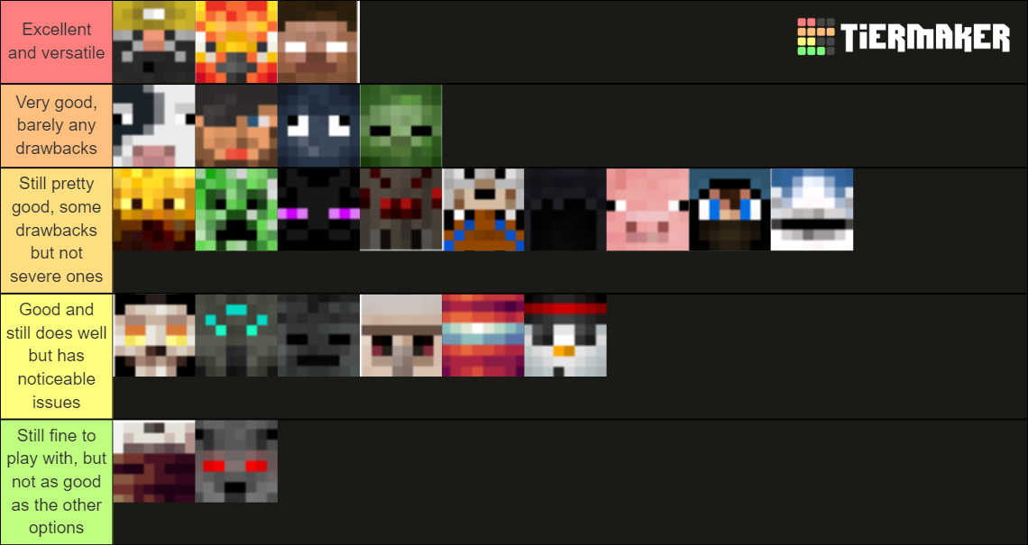 Hypixel Mega Walls Classes Tier List (Community Rankings) - TierMaker