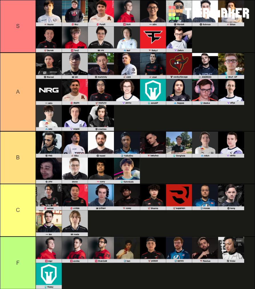 VALORANT Esports North America (NA) Pro Player Tier List (Community ...
