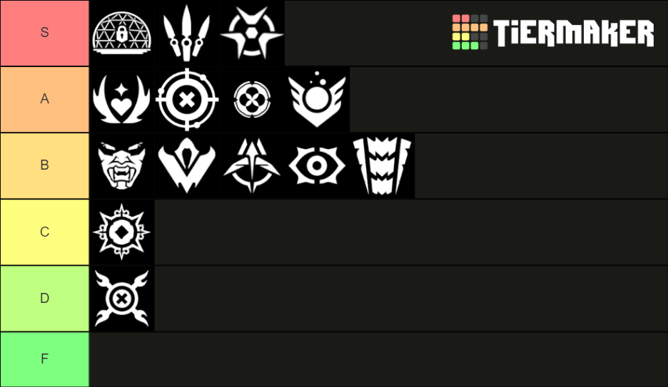 Valorant Ultimate Abilities Tier List (Community Rankings) - TierMaker