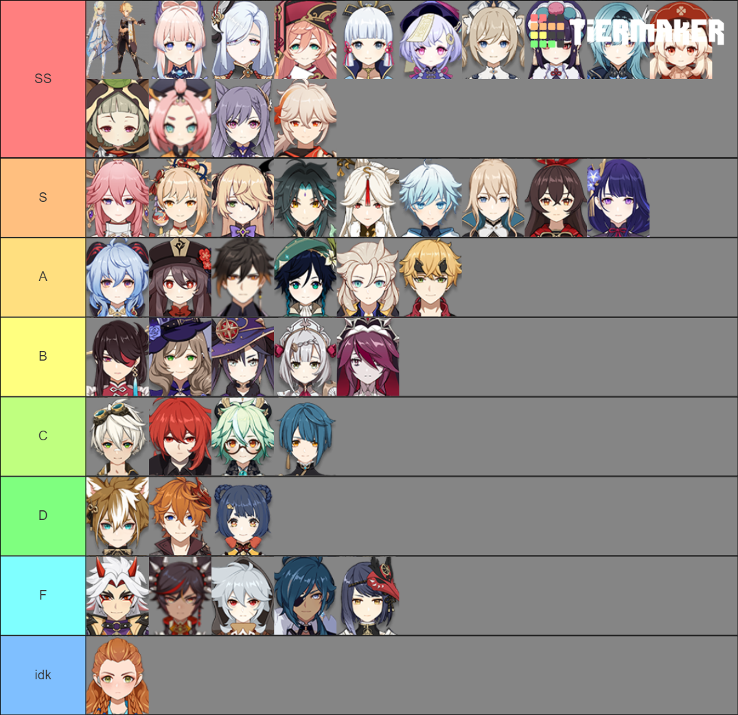 genshin impact () Tier List (Community Rankings) - TierMaker