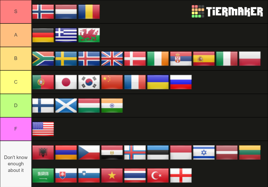 Language Skill Level Tier List (Community Rankings) - TierMaker