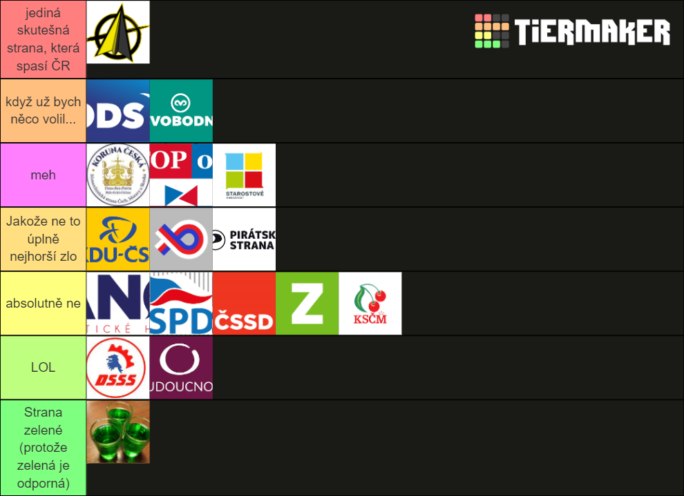 České politické strany Tier List (Community Rankings) - TierMaker
