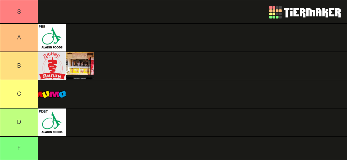 Duner Sofia Tier List (Community Rankings) - TierMaker