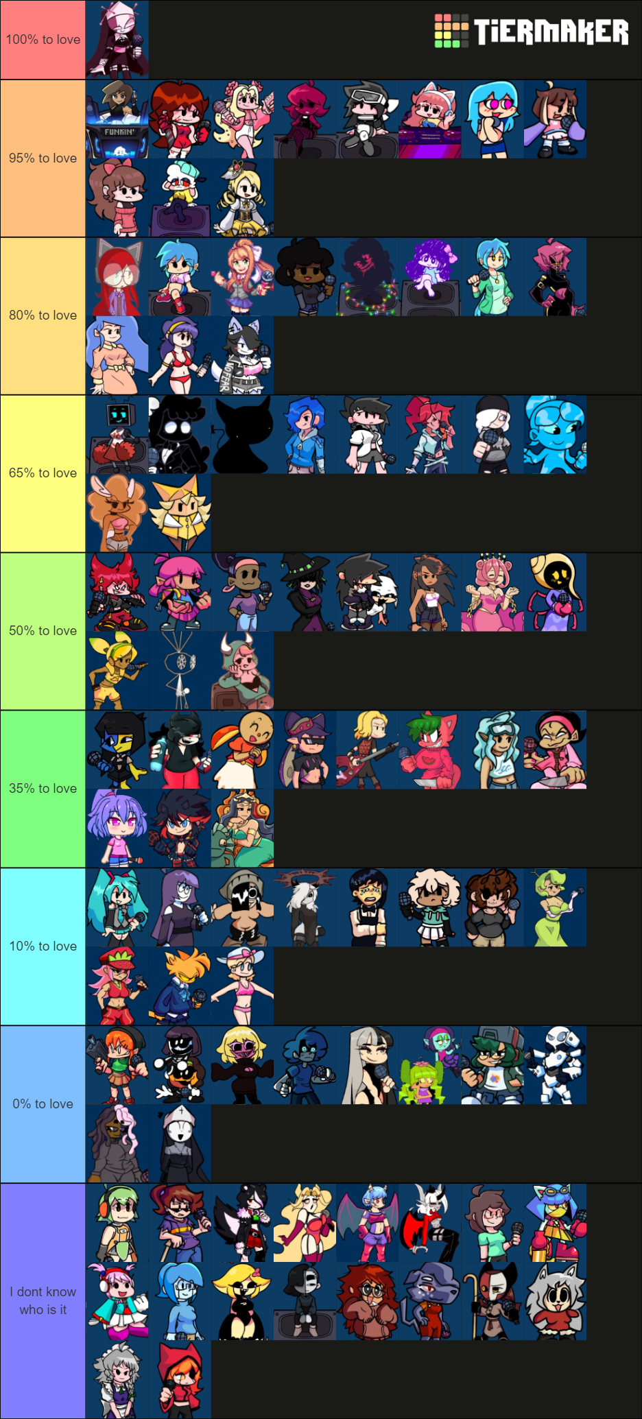 Friday Night Funkin Mod Waifus Tier List (Community Rankings) - TierMaker