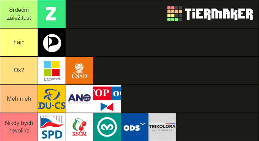 Politické strany ČR Tier List (Community Rankings) - TierMaker