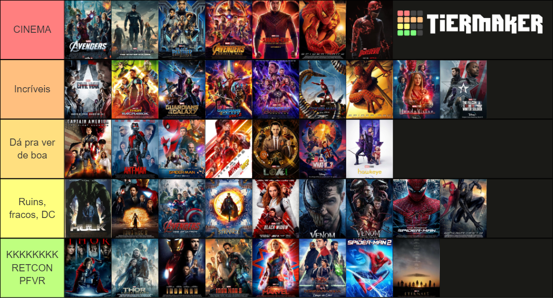All MCU Movies and Series(MCU) (2022) Tier List (Community Rankings ...
