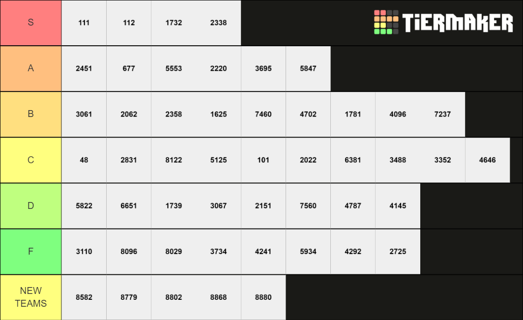 FRC Midwest Teams Tier List (Community Rankings) - TierMaker