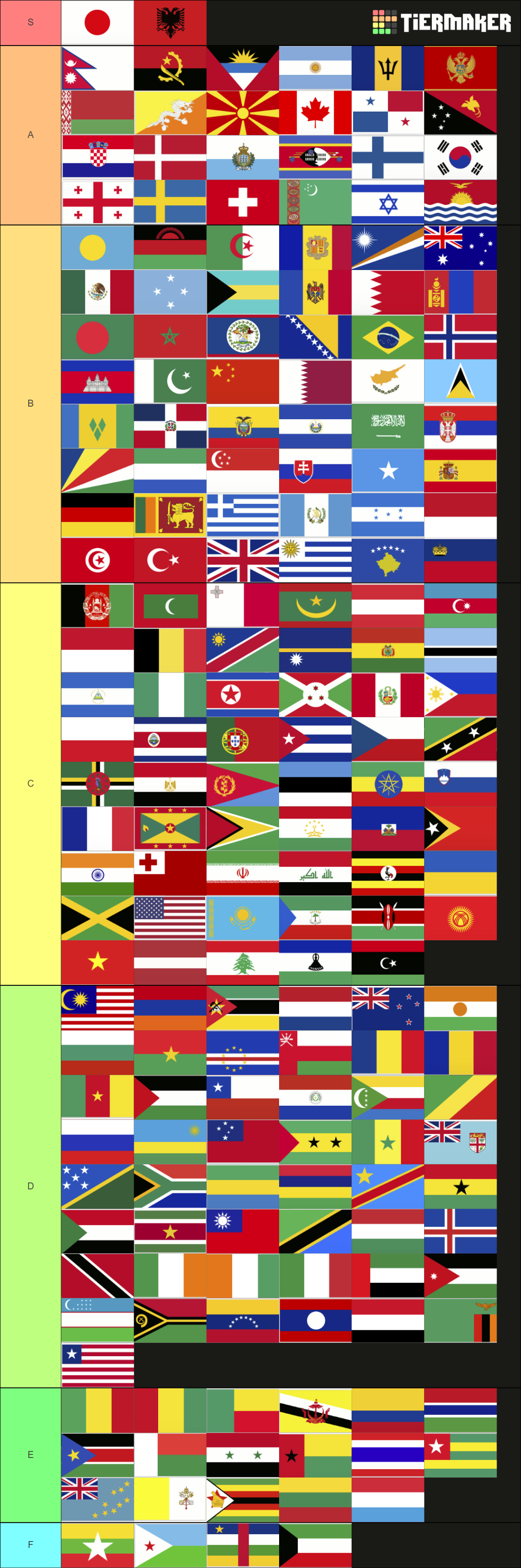 Country Flags Tier List (Community Rankings) - TierMaker