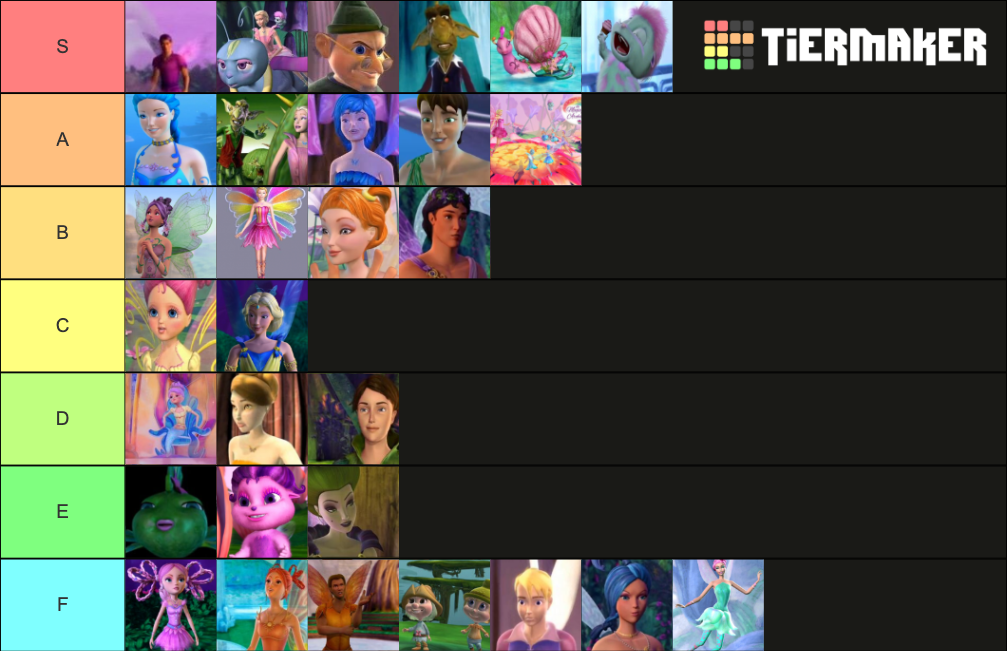 Barbie Fairytopia Characters Tier List (Community Rankings) - TierMaker