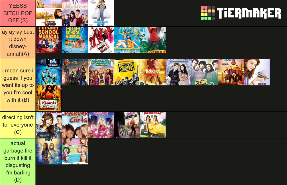 Disney Originals on Disney Channels Tier List (Community Rankings ...