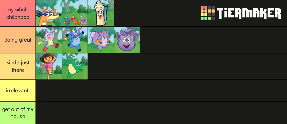 dora Tier List (Community Rankings) - TierMaker