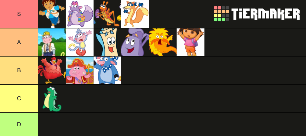 Dora the Explorer Characters 👑 Tier List (Community Rankings) - TierMaker