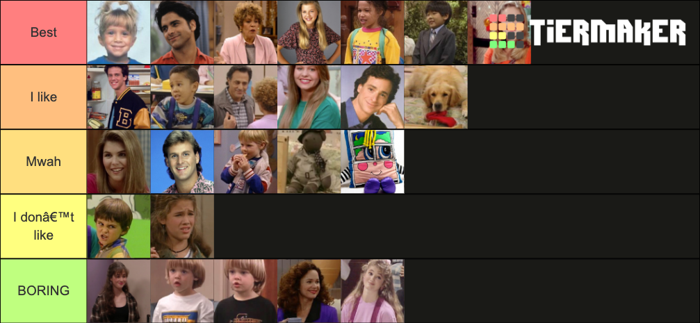 Full house characters Tier List (Community Rankings) - TierMaker