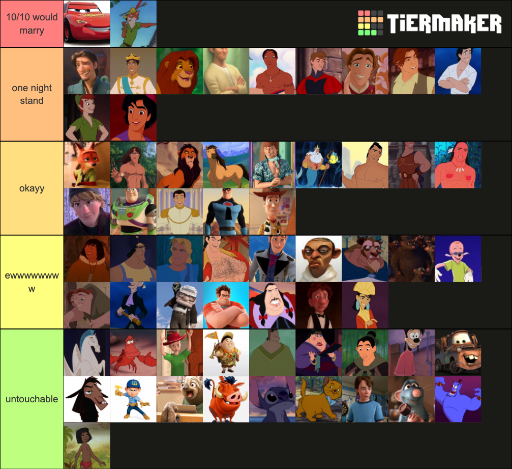 Hottest dudez from disney (animated) Tier List (Community Rankings ...