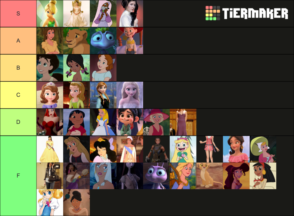 Unofficial Disney Princes Tier List (Community Rankings) - TierMaker