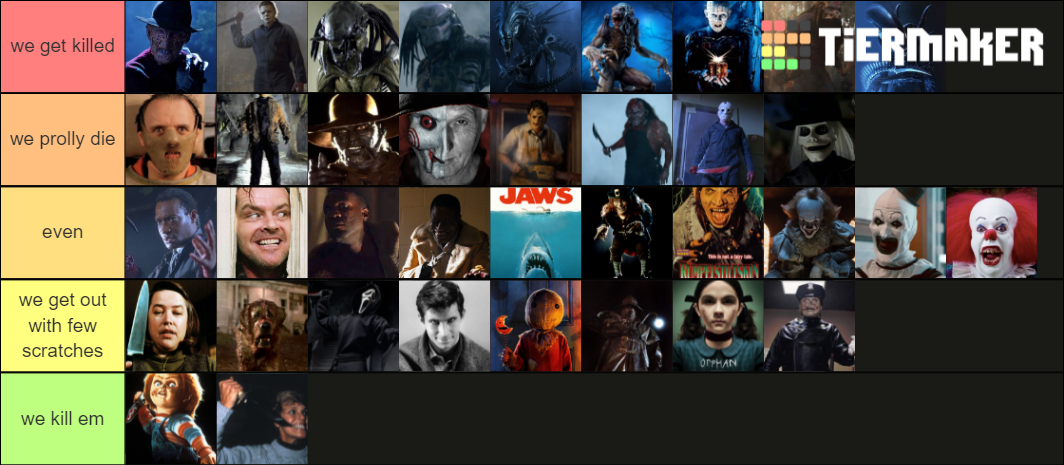 Most Powerful Slasher Villian Tier List (Community Rankings) - TierMaker