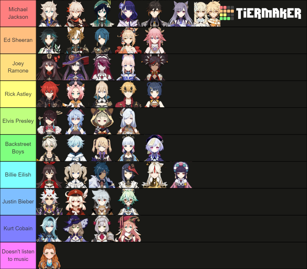 Genshin characters favorite singers Tier List (Community Rankings ...
