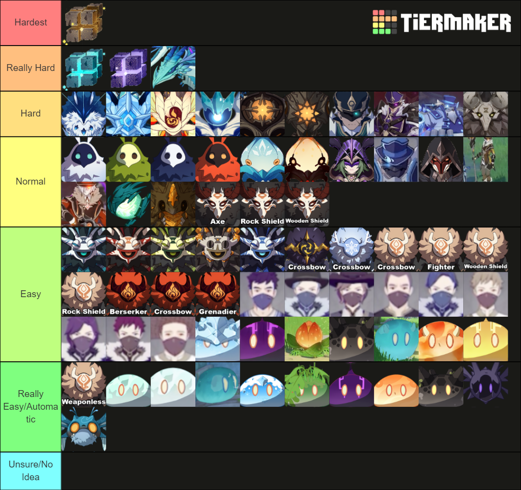 Genshin Impact - Enemy Difficulty Tier List (Community Rankings) - TierMaker