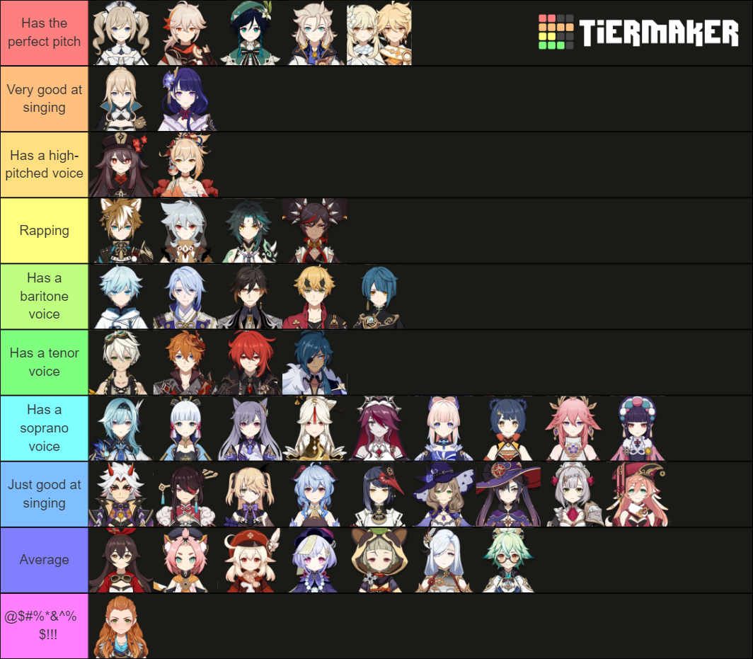 Genshin Impact characters ranked by their singing Tier List (Community ...