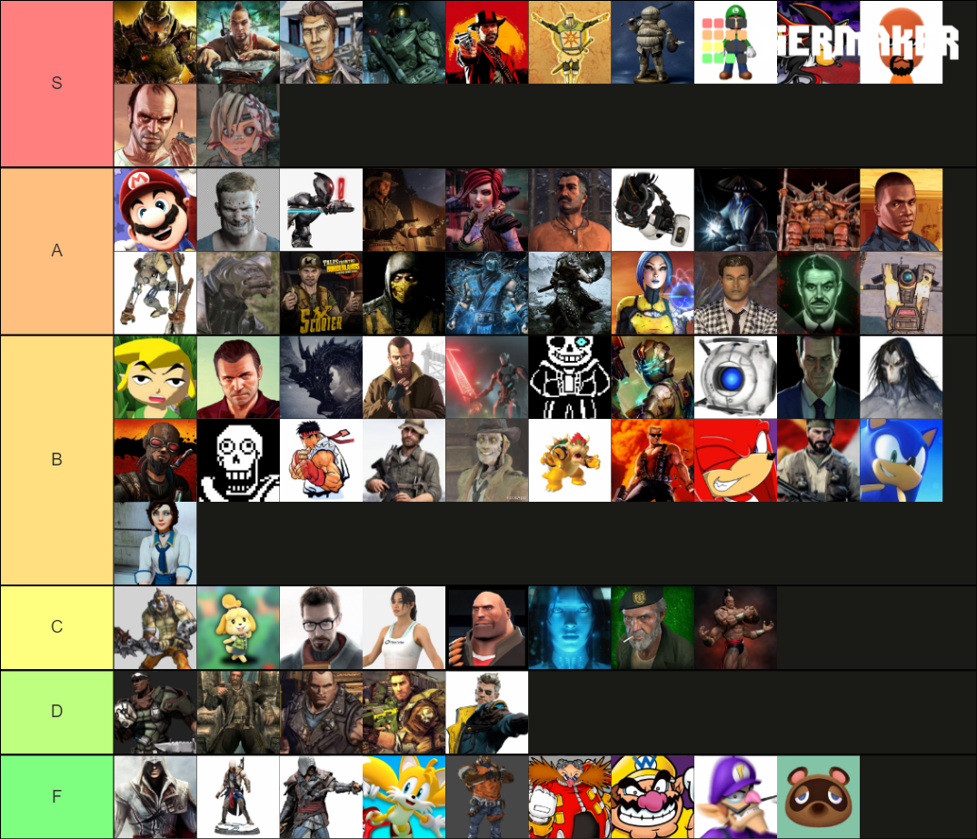 Random Video Game Characters Tier List (Community Rankings) - TierMaker