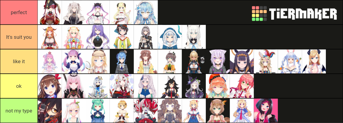 Hololive character design Tier List (Community Rankings) - TierMaker