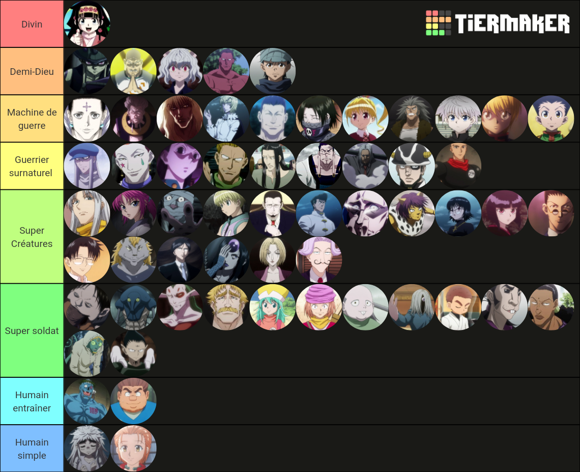 Hunter X Hunter anime characters tier-list (100) Tier List (Community ...
