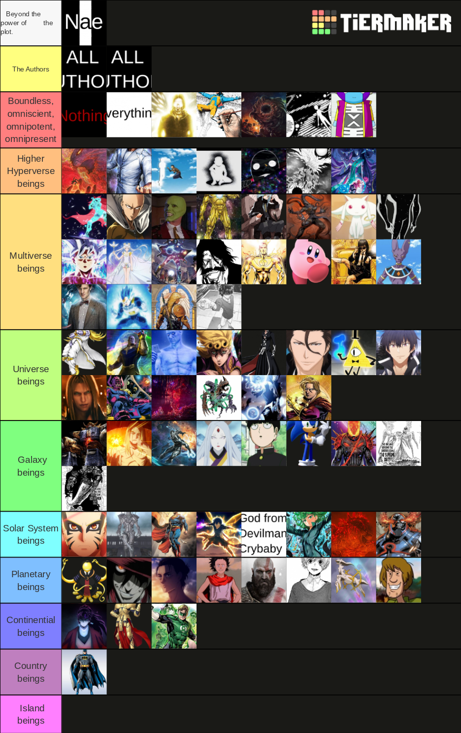 Strongest Fictional Characters Of All Time (75 characters) Tier List ...