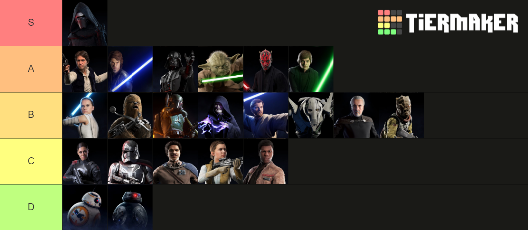 Star Wars Battlefront 2 Hero (2020) Tier List (Community Rankings ...