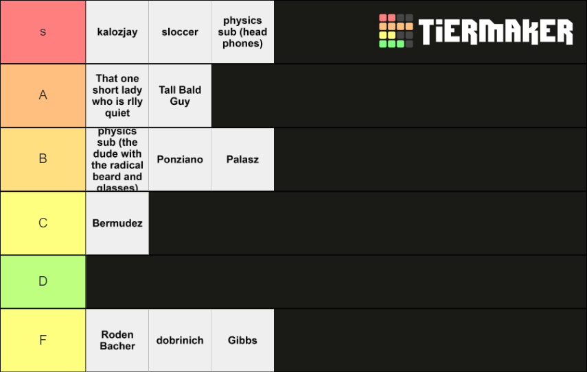 sub Tier List (Community Rankings) - TierMaker