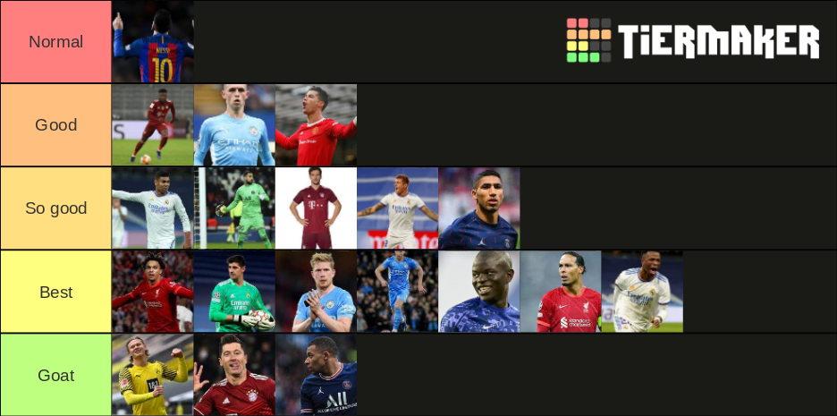 Best football players of the world Tier List (Community Rankings ...