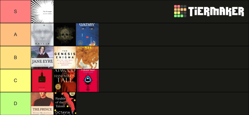 THE GREATEST TIER LIST OF ALL TIME Tier List (Community Rankings ...