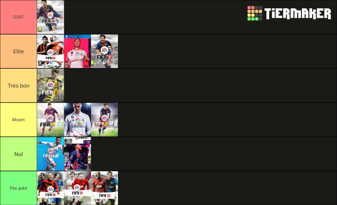 FIFA Games (09-21) Tier List (Community Rankings) - TierMaker