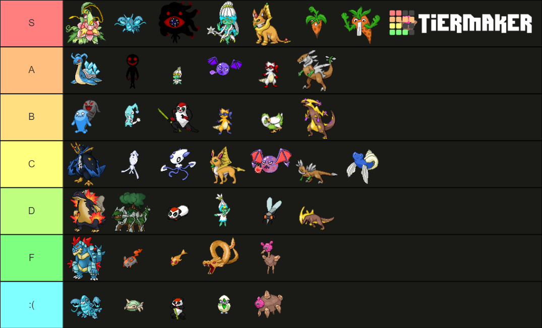 Fakemon Pokexp (Beauté de sprite) Tier List (Community Rankings ...