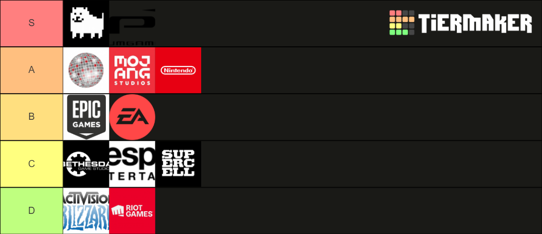 game devs Tier List (Community Rankings) - TierMaker