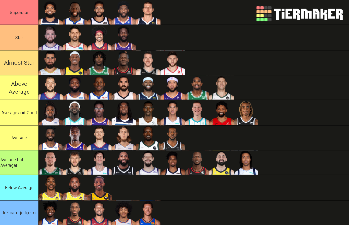 All NBA Centers, 21-22 Tier List (Community Rankings) - TierMaker