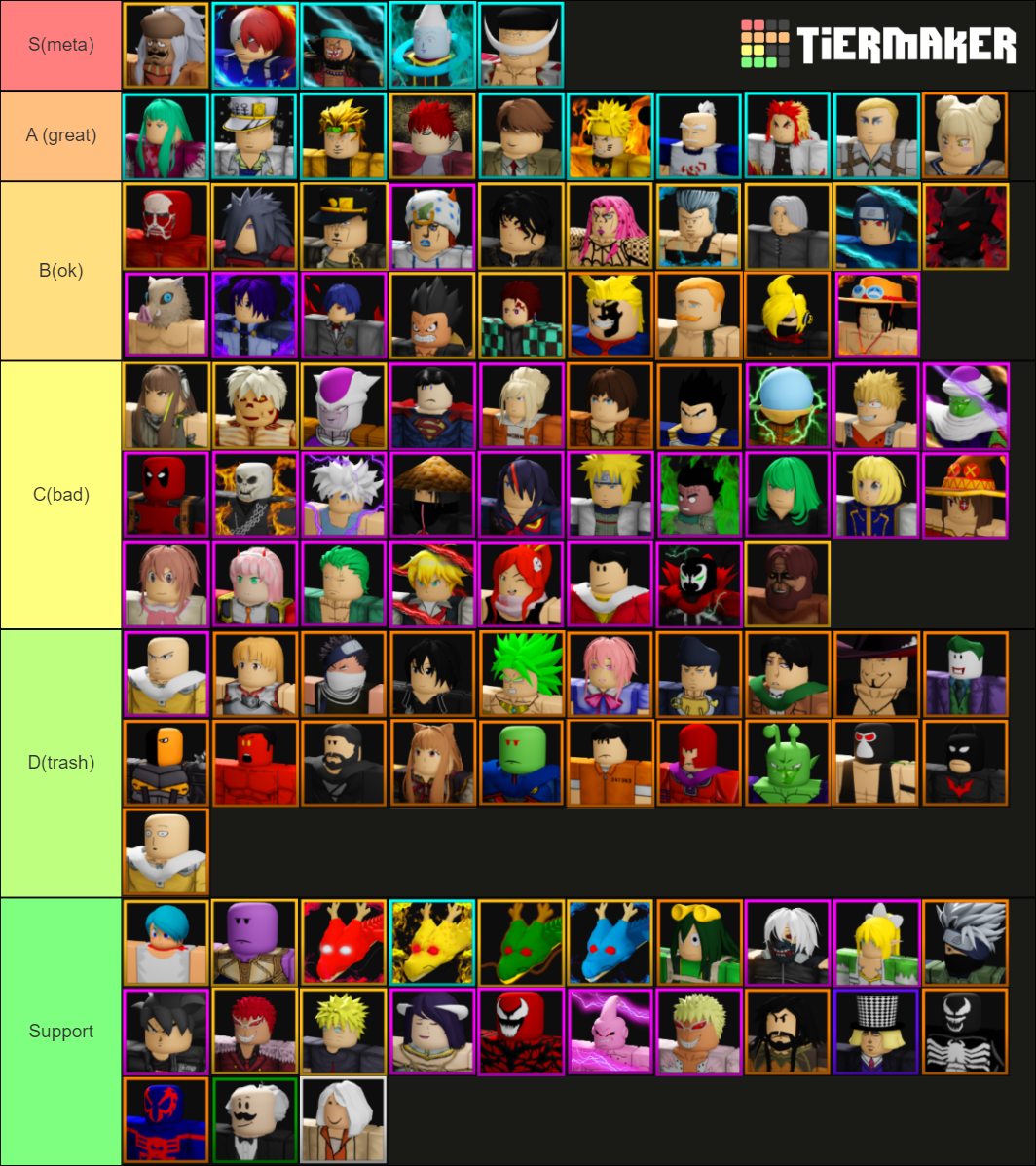 Ultimate Tower Defense Simulator Tier List (Community Rankings) - TierMaker