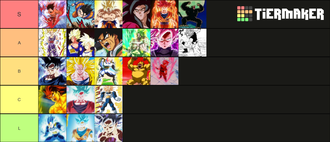 Dragon ball Super Saiyan transformations Tier List (Community Rankings ...