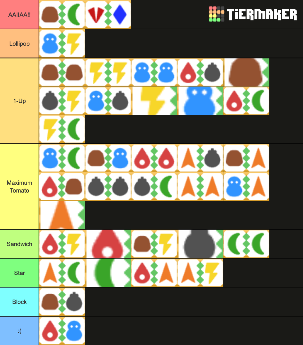 Kirby Copy Abilities (Crystal Shards) Tier List (Community Rankings ...
