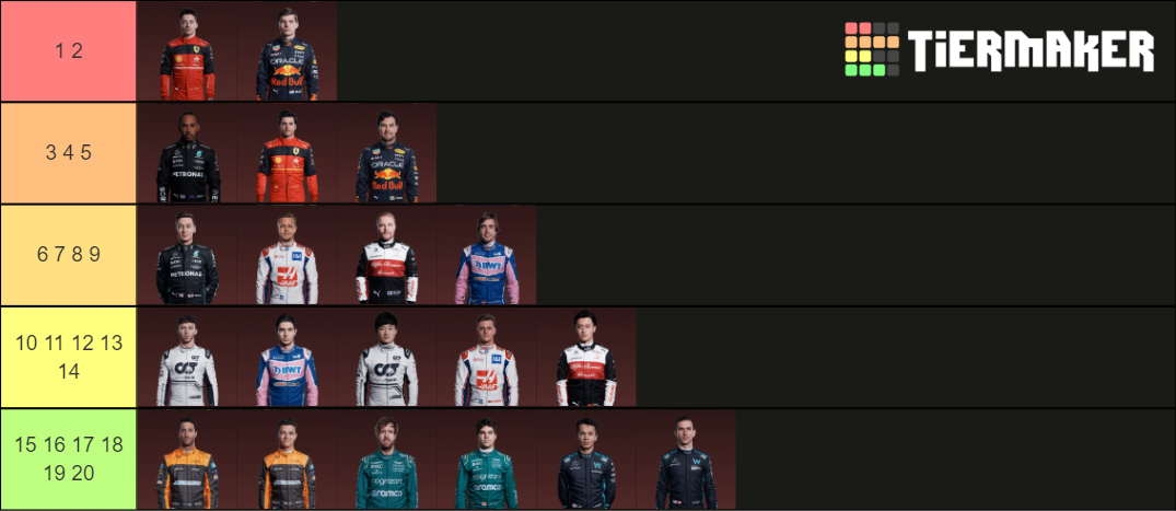 F1 DRIVER WDC Tier List (Community Rankings) - TierMaker