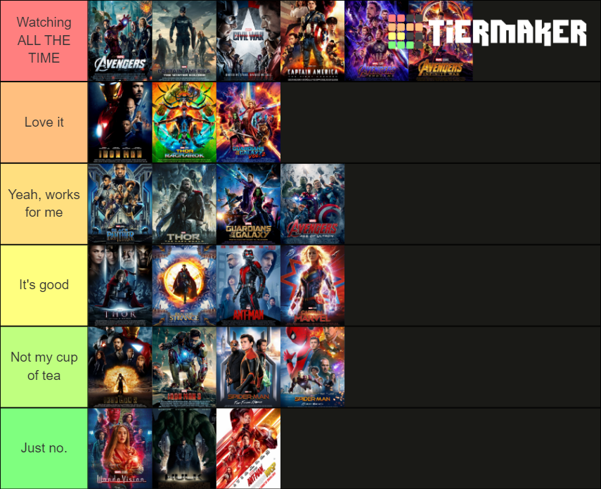 Marvel Cinematic Universe Tier List (Community Rankings) - TierMaker