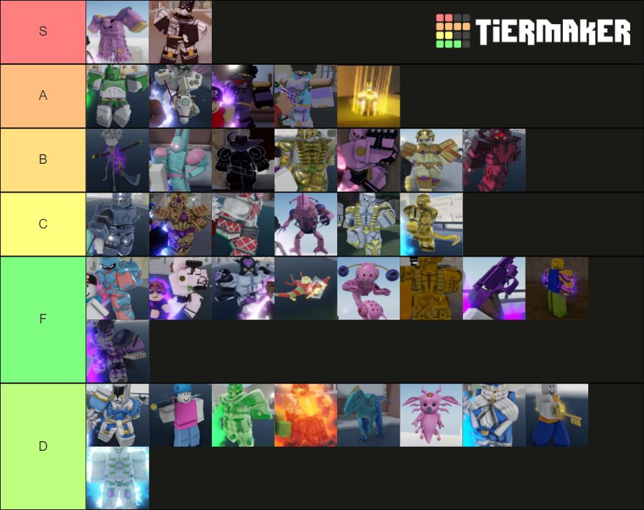 YBA Stand (January 2022) Tier List (Community Rankings) - TierMaker