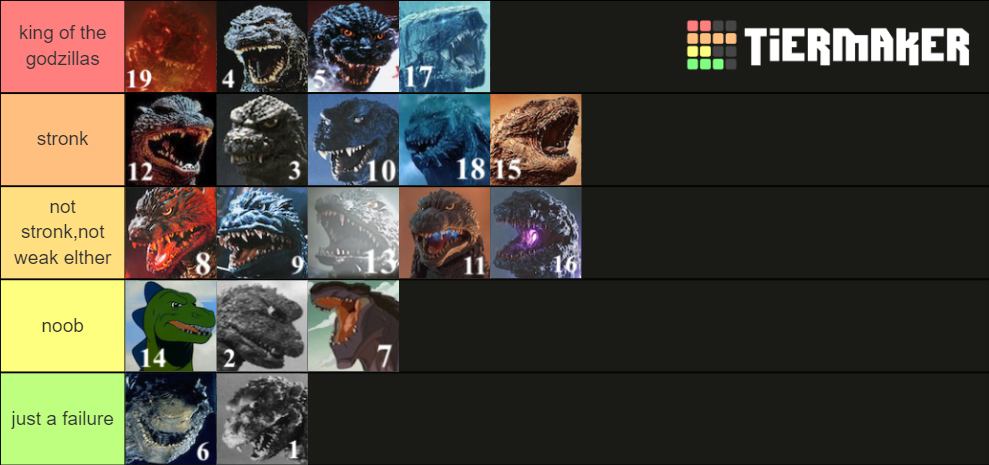 Ultimate Godzilla Power Ranking (Movies, Comics, TV, etc.) Tier List ...