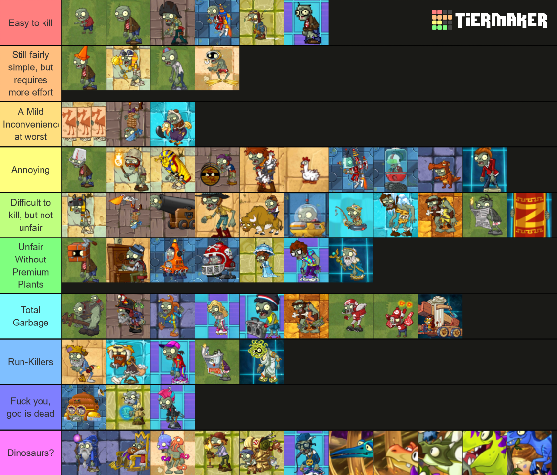Plants VS. Zombies [Zombies] April 2021 Tier List (Community Rankings ...