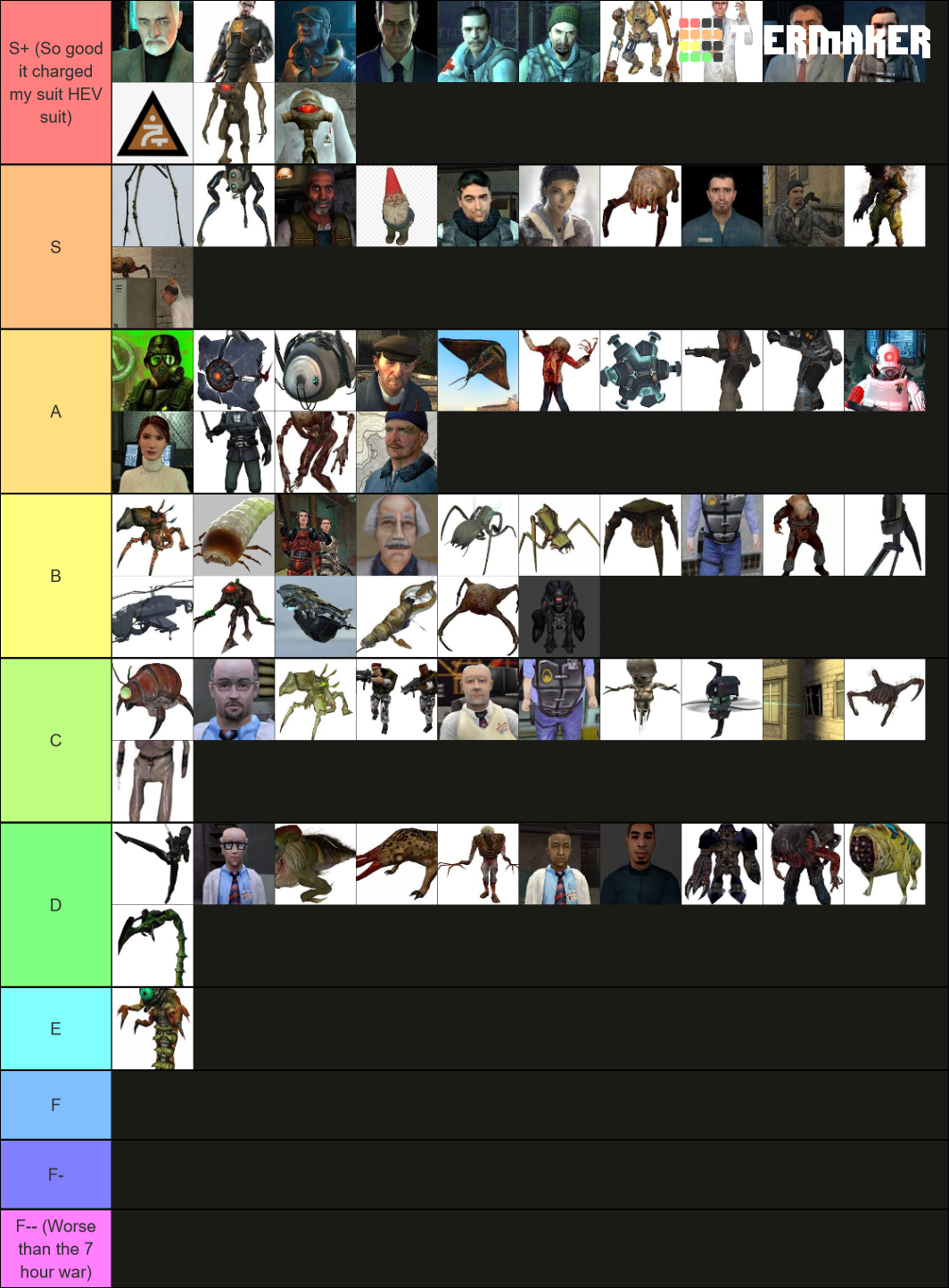 The Half-life characters: Tier List (Community Rankings) - TierMaker