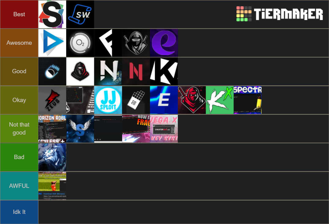 New 2022 Roblox Exploit Executor Tierlist Best Tier List (Community ... New 2022 Roblox Exploit Executor Tierlist Best Tier List (Community ...