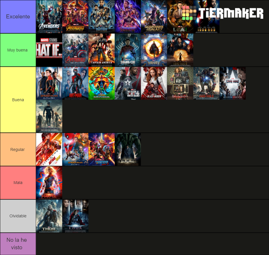 Marvel Cinematic Universe (Movies and Shows) Tier List (Community ...